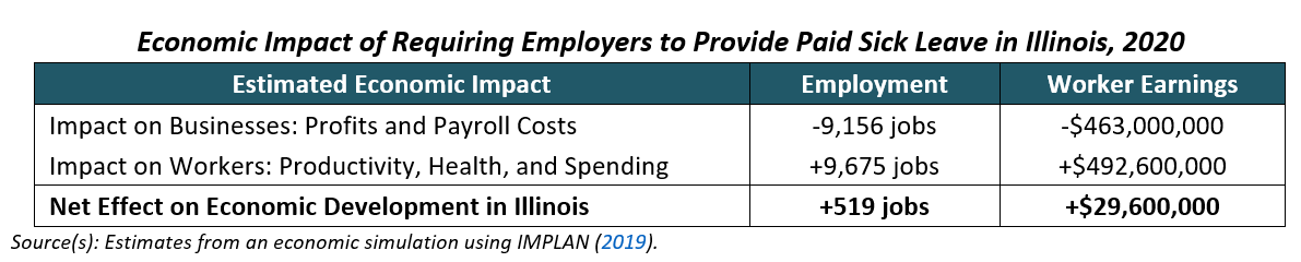 Enacting Paid Sick Leave in Illinois: COVID-19 and the Impact of ...